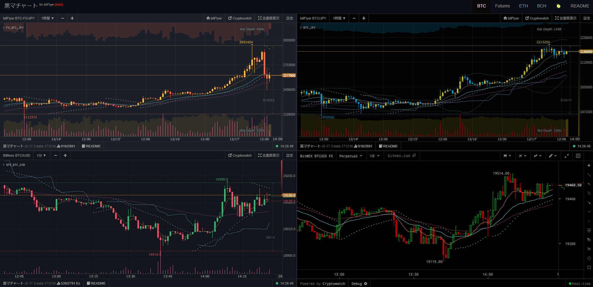 オススメ！BTCFX(ビットコインFX)便利ツール | うるてぃあすたいる