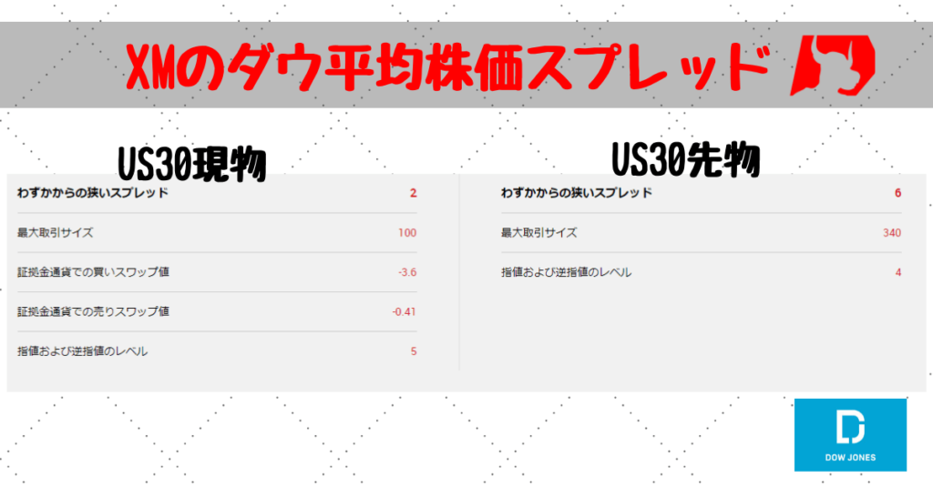 XMダウ(US30)取引注意点【現物と先物の違い】 | うるてぃあすたいる