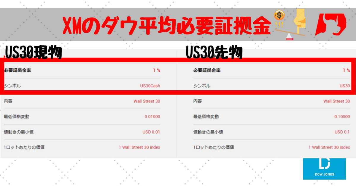 XMダウ(US30)取引注意点【現物と先物の違い】 | うるてぃあすたいる