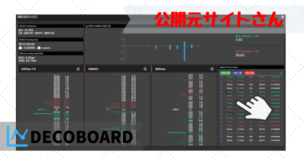 DECOBOARD(デコボード)の使い方【ビットコインFX】 | うるてぃあすたいる